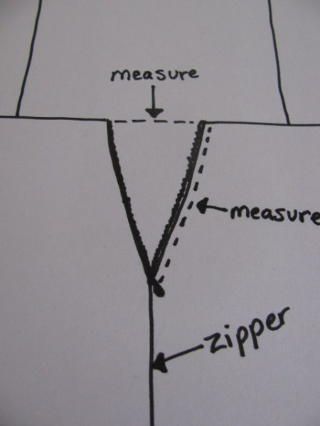 How To Put Gussets In a Dress or Top – The Sewing Garden