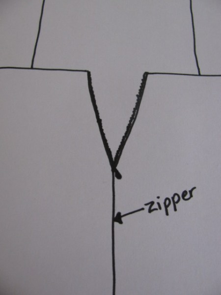 How To Put Gussets In a Dress or Top – The Sewing Garden