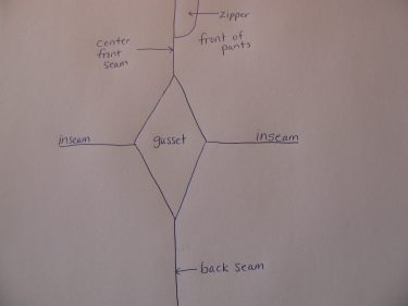 How To Put Gussets in Pants or Shirts – The Sewing Garden