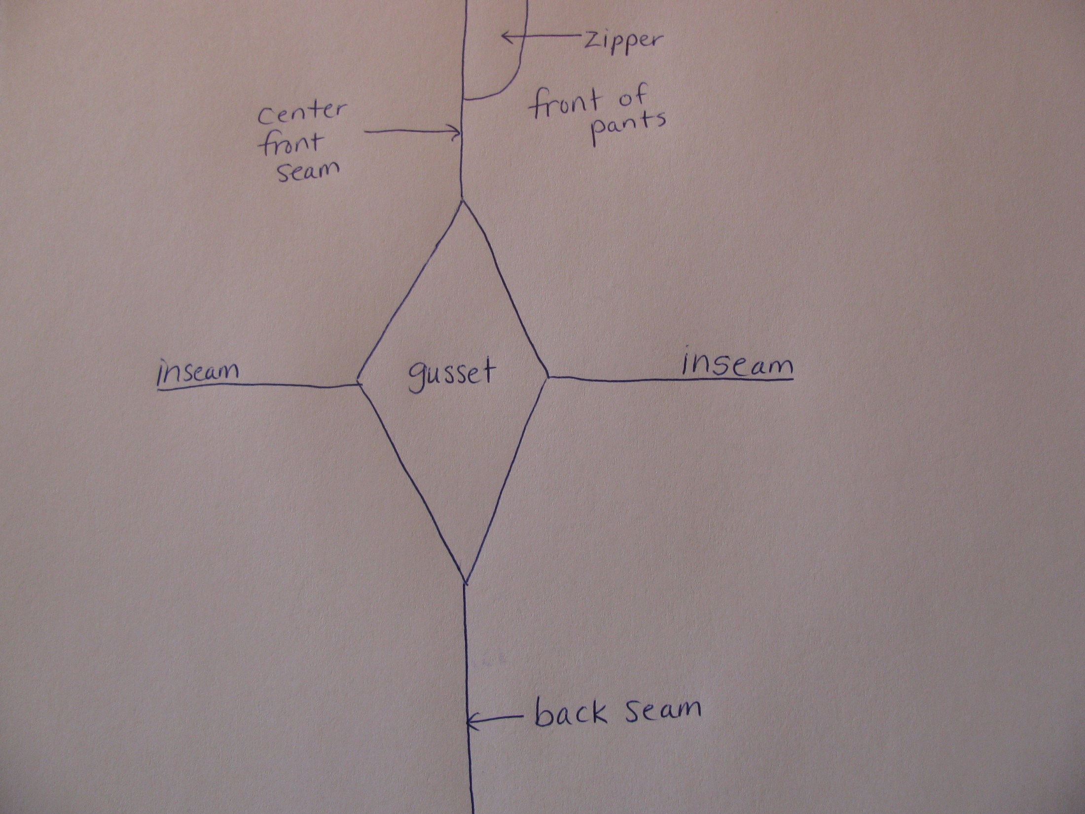 How To Put Gussets in Pants or Shirts – The Sewing Garden