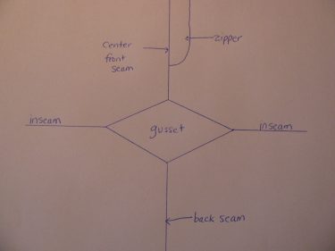 How To Put Gussets in Pants or Shirts – The Sewing Garden