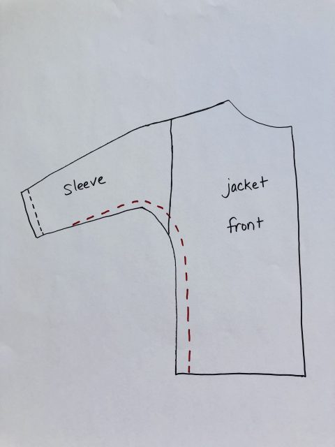 How To Take in Side Seams and Facings – The Sewing Garden